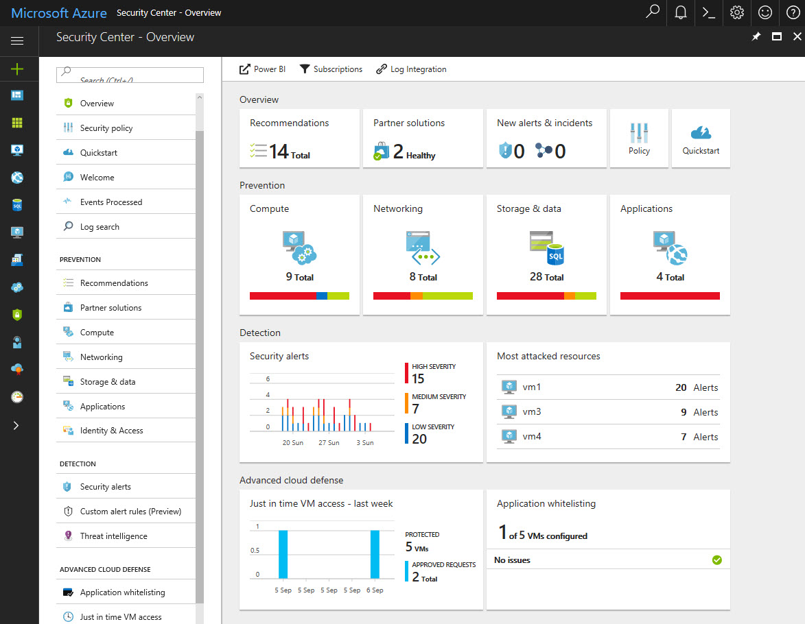 Azure Defense-in-Depth security - Vaibhav Gujral's Blog