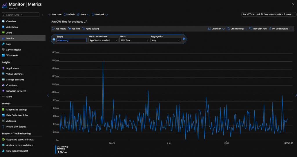An Introduction to Azure Monitor - Vaibhav Gujral's Blog